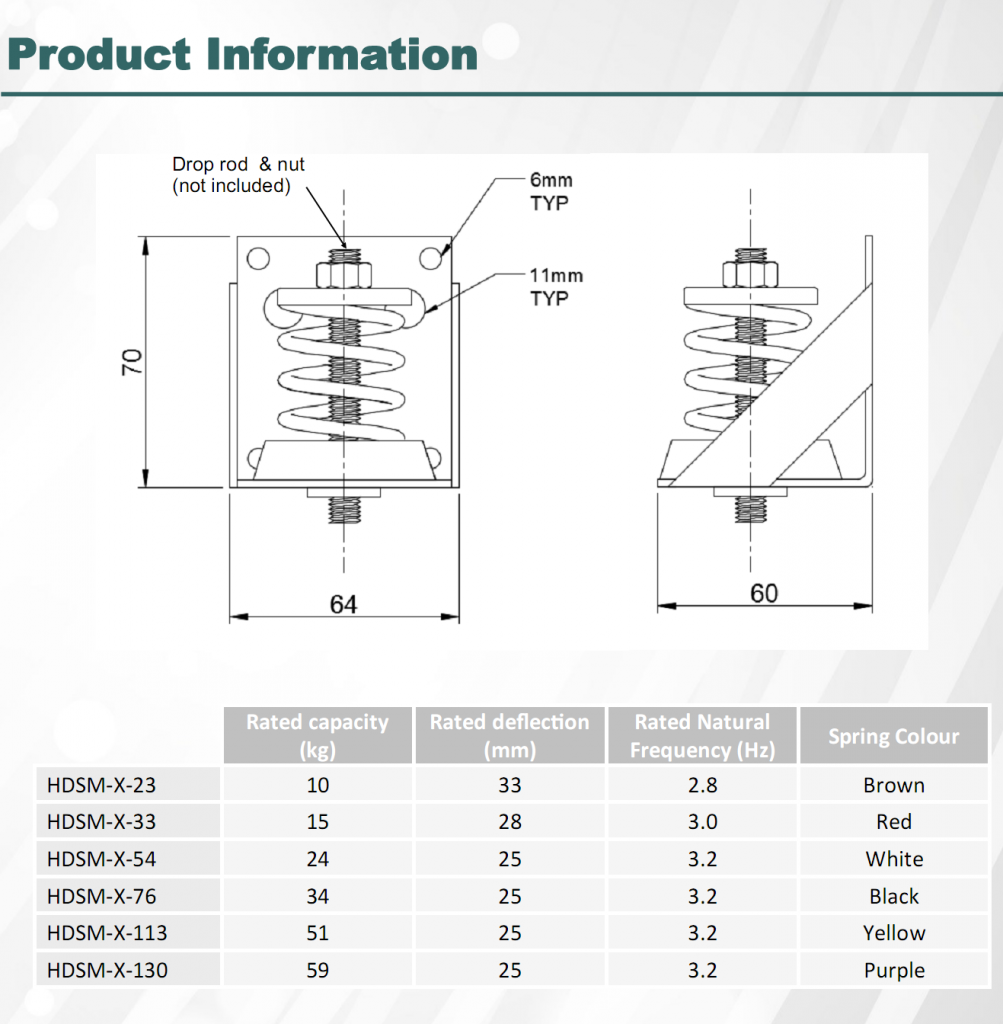 CEILING HANGERS – CAPITAL SOUNDPROOFING