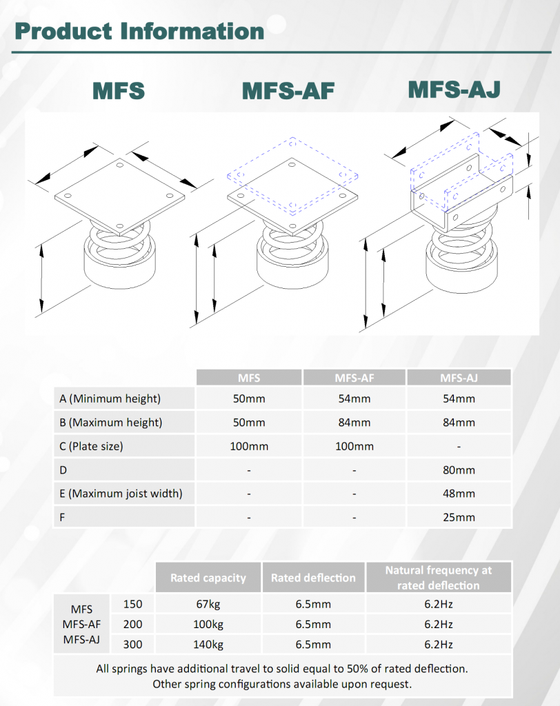 FORM-WORK & WOODEN FLOATING FLOORS - CAPITAL SOUNDPROOFING