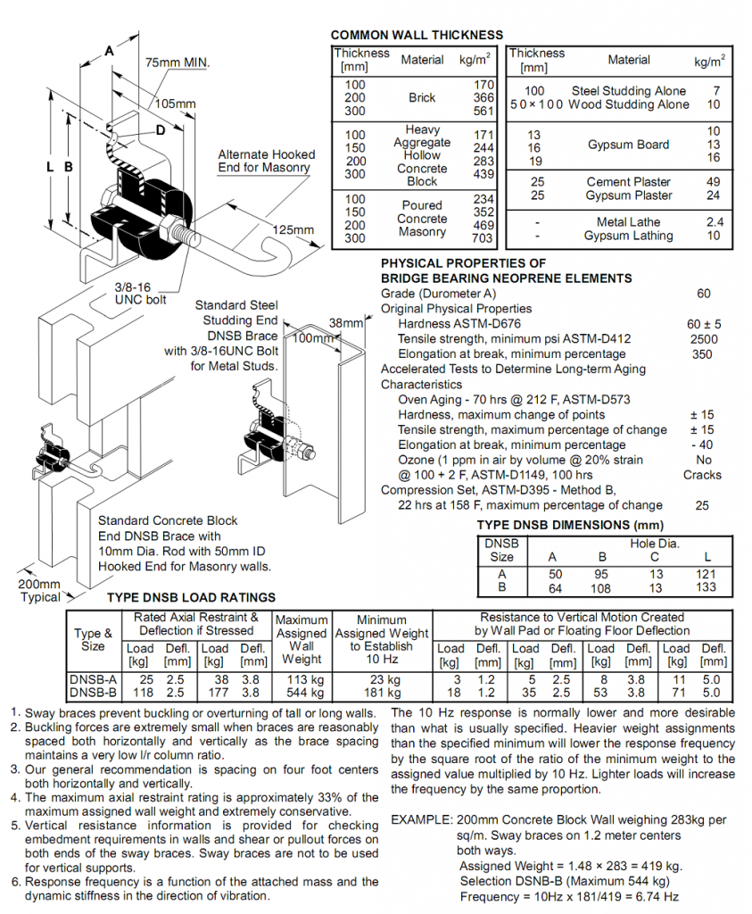 ISOLATED WALLS – CAPITAL SOUNDPROOFING