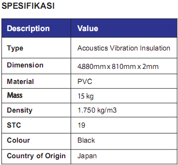 Acourete Silent Wall – CAPITAL SOUNDPROOFING